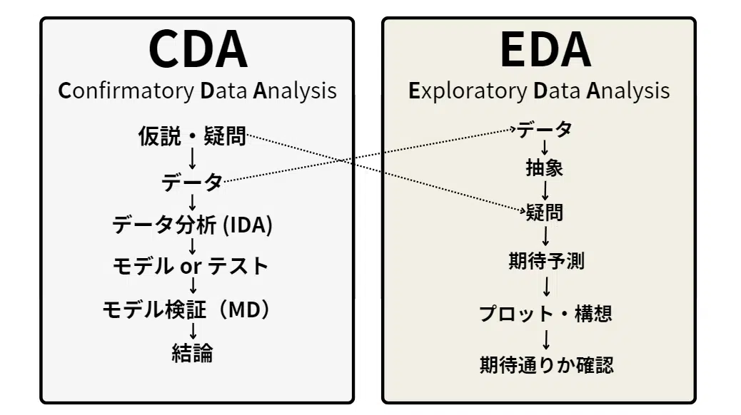 Exploratory Data Analysis “EDA” and Automotive Semiconductors – The ...